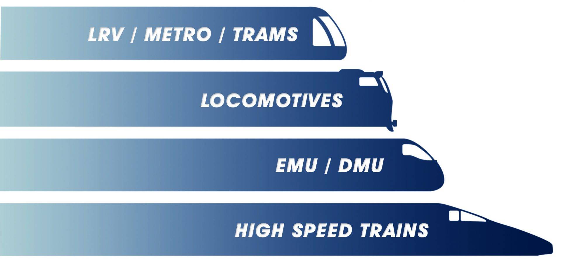 Rail Wiper Systems - Electric - Retrofit - Motors - Overhall - Linkages